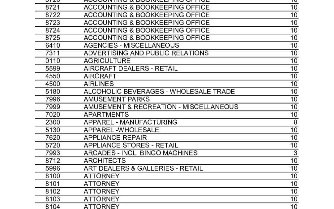 # 15 - Business-ID-Codes-alpha-ty-2023-forward - Tuscaloosa County Alabama