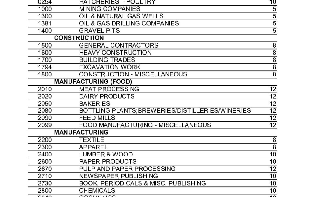 #16 - Business-ID-Codes-numeric-ty-2023-forward - Tuscaloosa County Alabama