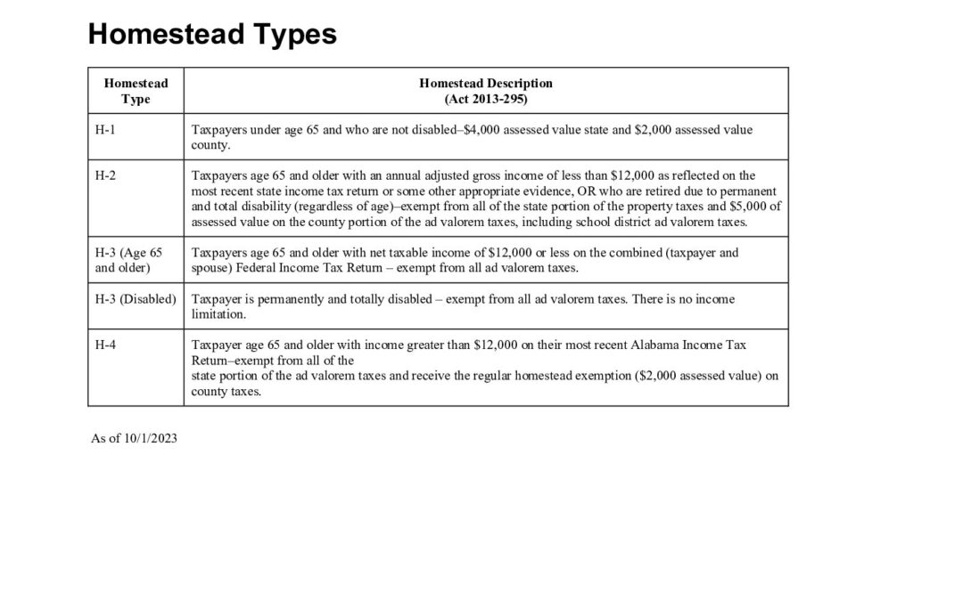 #5 - Homestead Type Chart - Tuscaloosa County Alabama
