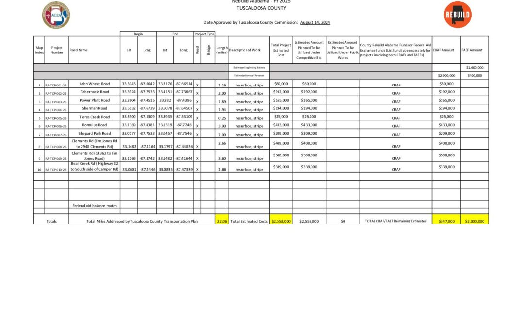 Rebuild Alabama 2025 CTP - Tuscaloosa County Alabama